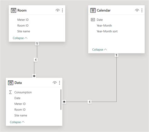 Solved Variance Between Months Based On Filtered Table Microsoft Fabric Community
