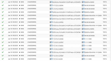 Secure Dns Over Tls To Cloudflare No Success Netgate Forum