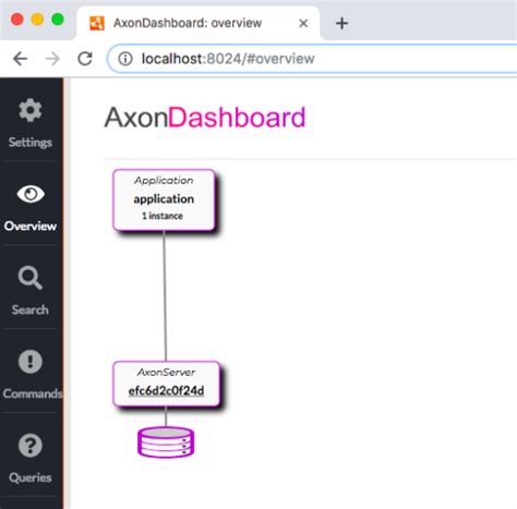 Introduction To Cqrs Axon Framework And Axon Server Blogs Perficient