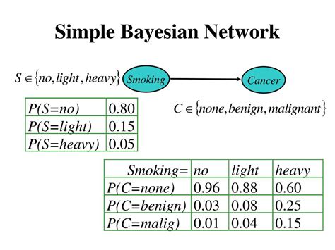 Ppt Reasoning With Bayesian Belief Networks Powerpoint Presentation Free Download Id 3816079