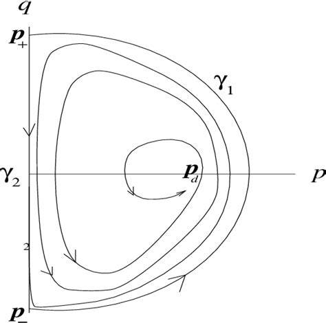 Figure 2 From Scalar Field Cosmological Models With Hard Potential Walls Semantic Scholar