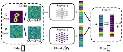 hamidreza ehteram on linkedin mlsys machinelearning privateinference
