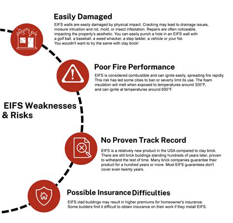 Eifs Home Siding Home Exterior Home Siding Repairs