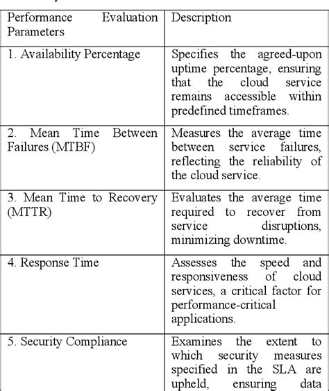 Table 2 From Deep Learning Innovations For Iot Network Security And