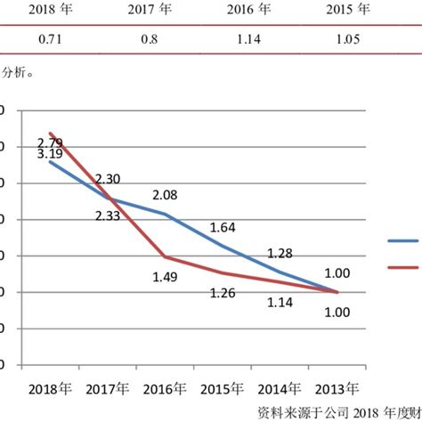 Circuit Diagram Of 8 Bit Array Multiplier Download Scientific Diagram