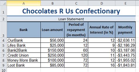 Excel What If Analysis Tutorial Using Goal Seek