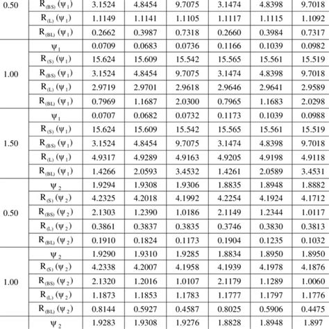 Bayes Predictive Length Of The Interval Under One Sample Bayes