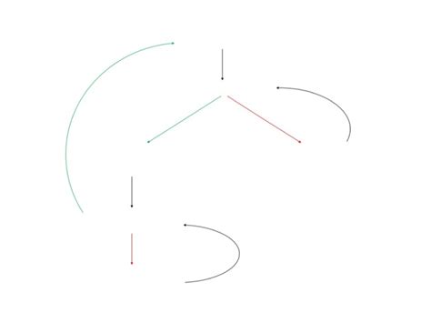 Exam Preparation Leveraging Self Quizzing Musings Of A Dr