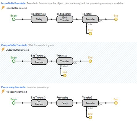 Chapter 11 Customizing And Extending Simio Simio And Simulation