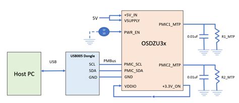 OSDZU3 PMIC Programming Guide Octavo Systems