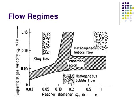 Ppt Bubble Column Reactors Powerpoint Presentation Free Download Id306262