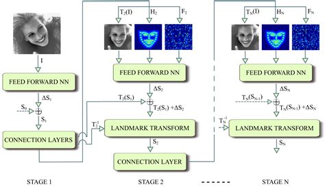 deep alignment network a convolutional neural network for robust face