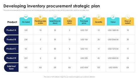 optimizing inventory performance developing inventory procurement strategic plan cpp dk ss ppt