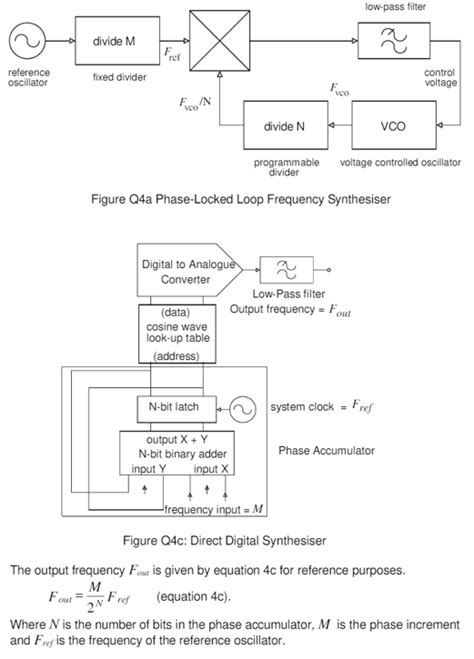 solved figure q4a phase locked loop frequency synthesiser