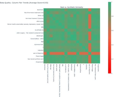 Distribution Comparison Heatmap Download Scientific Diagram
