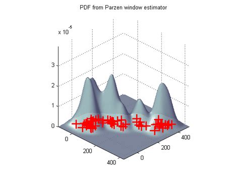 Parzen Estimate For S40 Figure 23 Em Estimate Download Scientific Diagram
