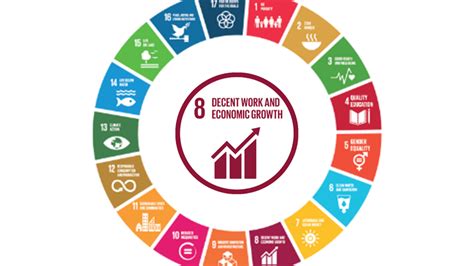 8 Ways To Get Involved With Sdg8 Decent Work And Economic Growth