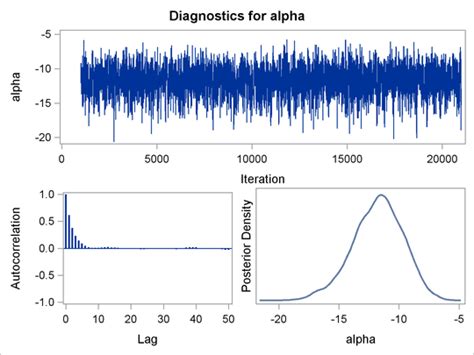 Writing Sas Code Linear Regression Wallstreetstashok