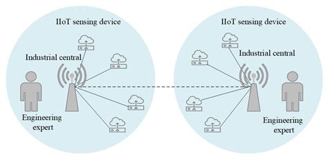 Practical Three Factor Authentication Protocol Based On Elliptic Curve Cryptography For