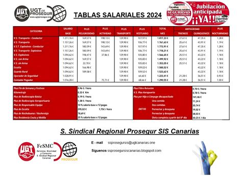 Tablas Salariales 2024