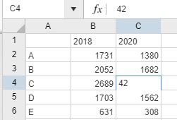 How To Create A Double Doughnut Chart Visual Paradigm Blog