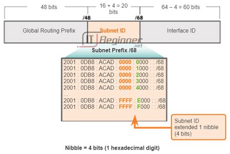Introduction To Networks Instructor Materials Chapter 9 Subnetting