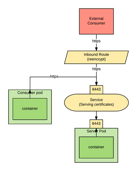 Set Java Keystore At Frank Dugas Blog