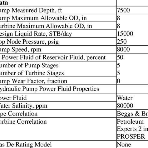 IPR Vs VLP Plot For All Tested Reservoir Temperatures Download Scientific Diagram