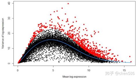 代码分析 单细胞转录组clustering详解 知乎