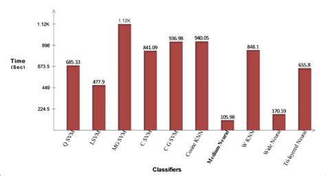 FIGURE E Illustration Of Computational Time For COVID Radiography Download Scientific Diagram