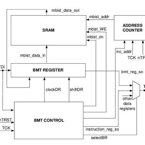 march c test algorithm download table