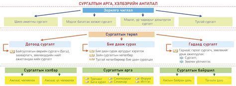 Хөдөлмөрийн аюулгүй байдал эрүүл ахуйн сургалтын өгөөжийг дээшлүүлэх