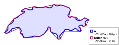 Lin Ear King Outer And Inner Polygon Hulls In Jts
