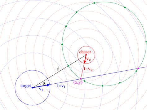 Algorithm Intersection Of Two Moving Objects With Latitudelongitude