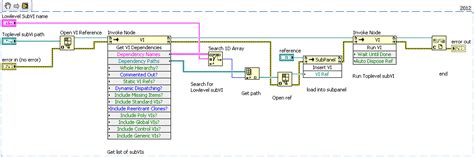 Solved Dynamic Path Display Of Low Level Sub Vi In Top Level Main Vi Ni Community