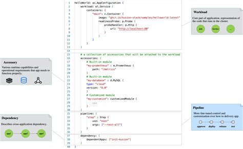 Appconfigurations Transform Your Internal Developer Platform With