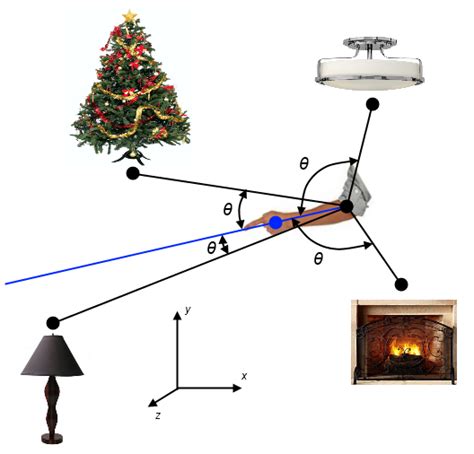 Home Automation With Microsoft Kinect Point Cloud And Speech