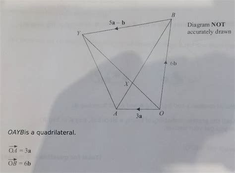 solved diagram not accurately drawn oaybis a quadrilateral vector oa
