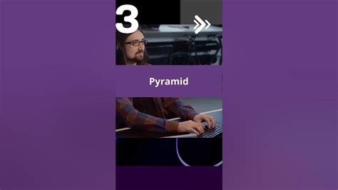 Top Python Frameworks Framework Pythonframeworks Youtube