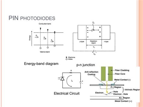 Optical Detectors Details And Technologies With Formulas Pptx Cameras And Camcorders