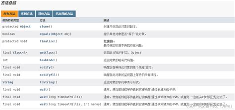 Java 之 Object 类(常用类)java创建一个object Csdn博客 Java 之 Object 类(常用类)java创建一个object Csdn博客