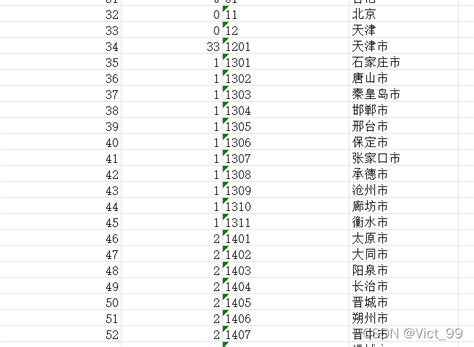 excel多级联动和不规则分组转置 excel批量转置不规则列数据 csdn博客