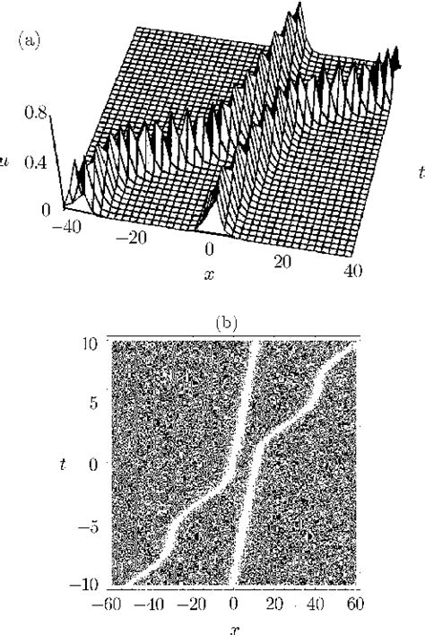 Figure 1 From Kdv Equation With Self Consistent Sources In Non Uniform Media Semantic Scholar