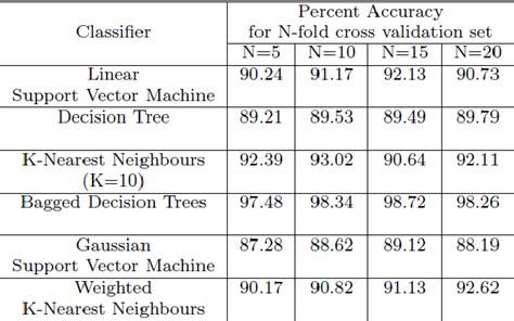 A Fully Automated Framework For Lung Tumour Detection Segmentation And Analysis