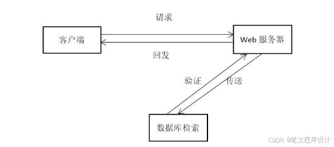 计算机毕业设计springboot零食销售管理信息系统的设计与开发 基于spring Boot的休闲食品销售管理系统开发与设计 Spring Boot框架下的零食销售管理信息化平台构建零食