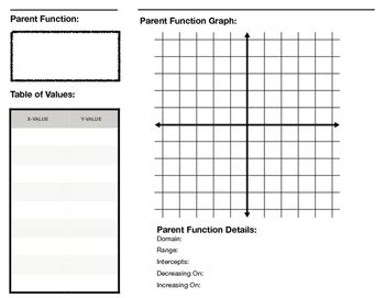 Parent Function Book Template By All About STEM TPT
