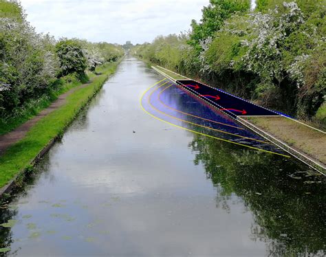 Hydraulic Modelling Helps Developer Define Potential Canal Breach Rab Consultants