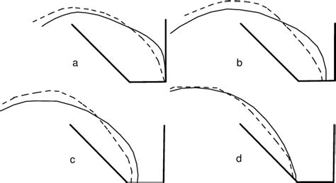 Experimental Continuous Line And Numerical Dashed Line Centrifugal
