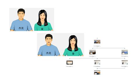 4 Examples How To Use Variables In Elearning Training Wizard