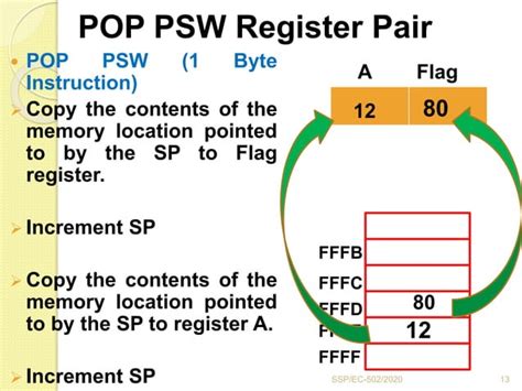 Stack And Subroutine Pptx